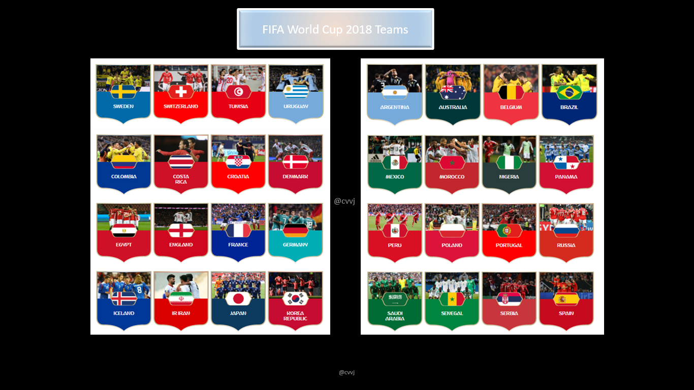 World Cup 2018 – 32 Teams, FIFA Ranking Info – PAC Talks