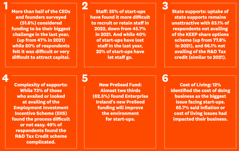 State of Start-ups: Scale Ireland survey captures the key areas that ...